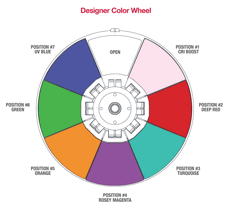 PRG Best Boy LED Luminaire | PLSN