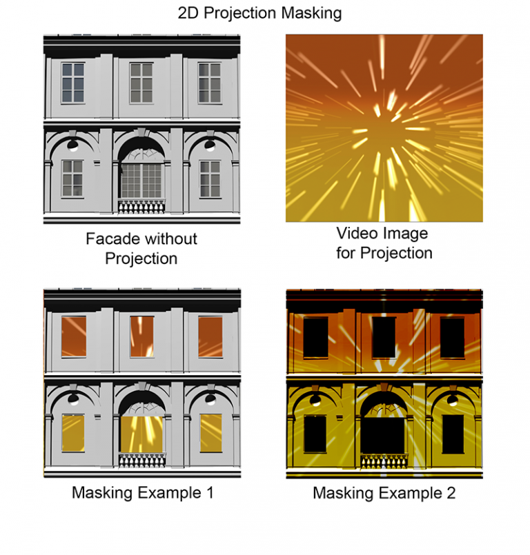 Masking vs. Mapping | PLSN