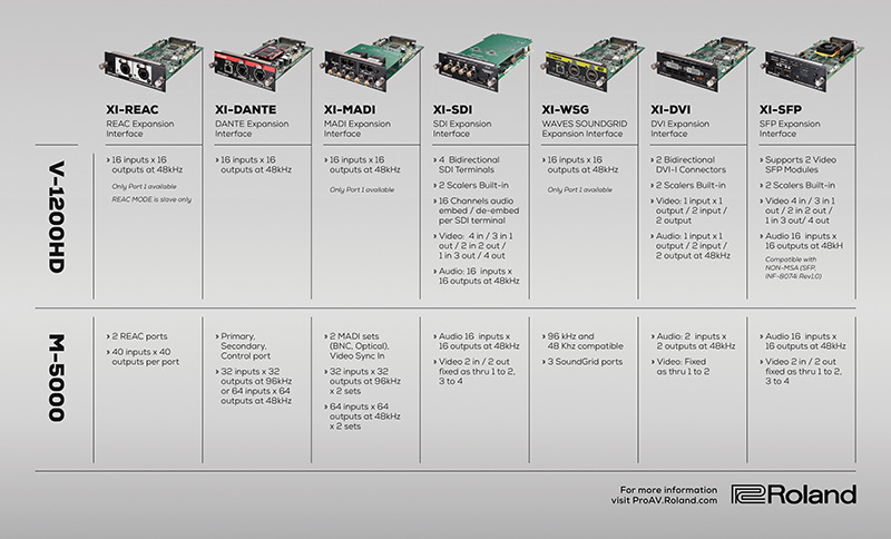 Roland Adds Expansion Interface Cards | PLSN