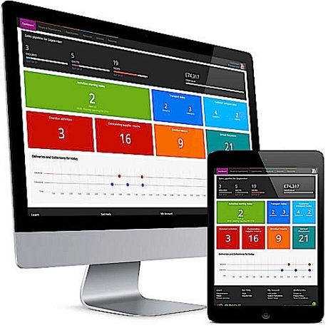 Current RMS – Cloud Rental Software – PLSN