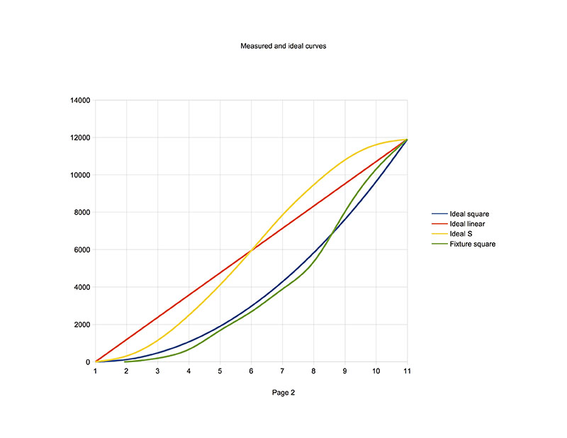 Clay Paky Scenius | PLSN