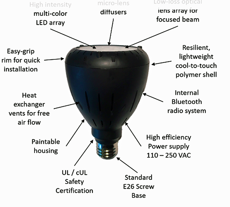 Luxium Lighting | PLSN