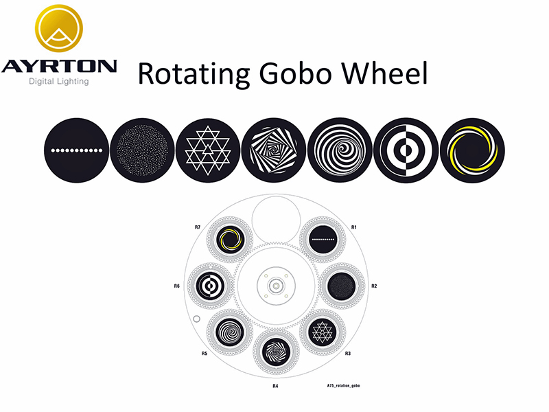 The Ayrton Ghibli | PLSN