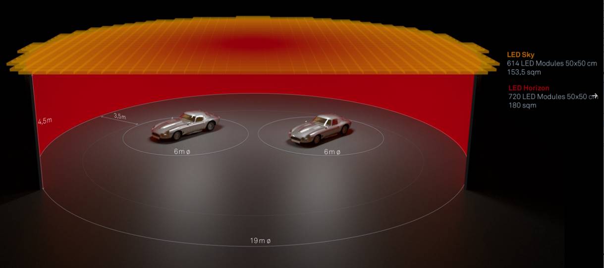 ROE Visual Delivers 70 Million Pixels for Hyperbowl Virtual Showroom | PLSN