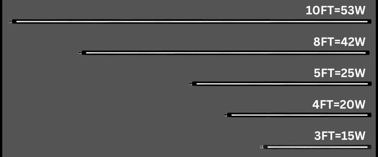 Mega-Lite Introduces the Light Pipe | PLSN