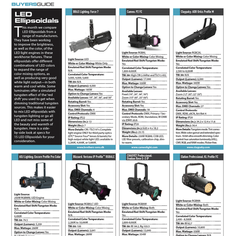 LED Ellipsoidals | PLSN