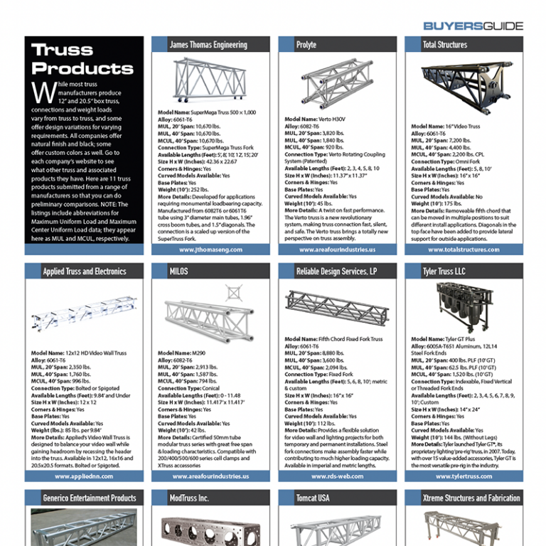 Truss Products | PLSN