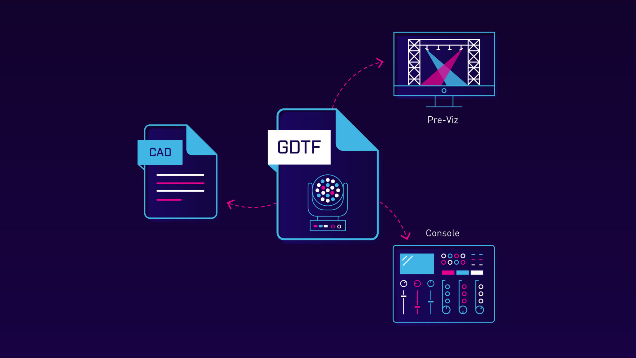 DIN Spec validates GDTF as an open standard for the entertainment ...